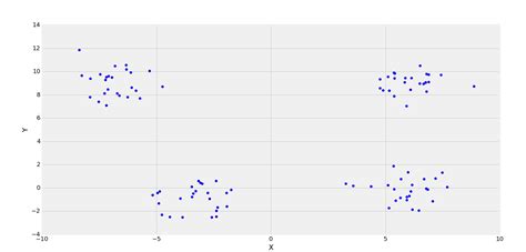 ml determine the optimal value of k in k means clustering geeksforgeeks