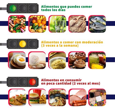 Combinaciones Nutritivas De Alimentos