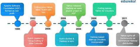 what is hadoop introduction to hadoop and it s components edureka