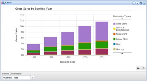 stacked bar chart example