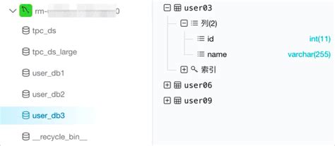 如何快速构建一个数据库实时入仓作业 实时计算 flink版 阿里云帮助中心
