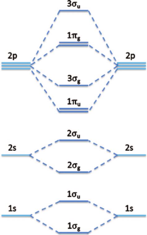 H2 Molecular Orbital Diagram