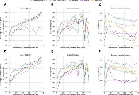 Positive Negative Rf Contact Delineation Analysis The Ability Of