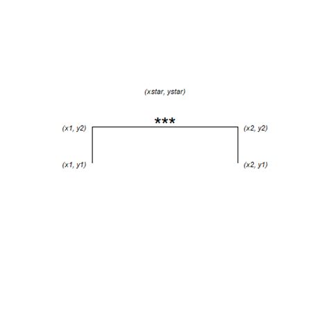 adding different annotation to each facet in ggplot r
