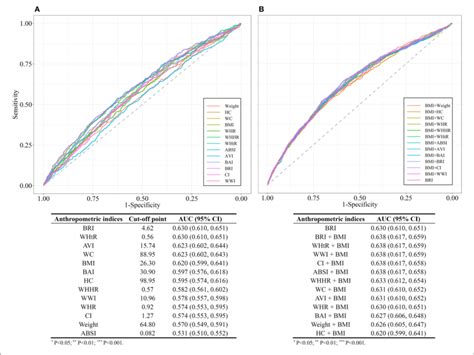 a comparison of the receiver operating characteristic roc curves