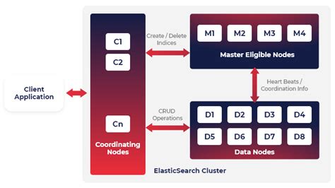 elasticsearch explained components usage and benefits