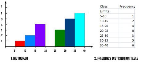 How To Draw A Frequency Table Graph