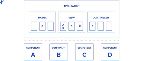 unity mvc tutorial level up your game development with mvc toptal®