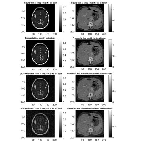 Comparison Of Reconstructed Images From Proposed Spatial Subspace