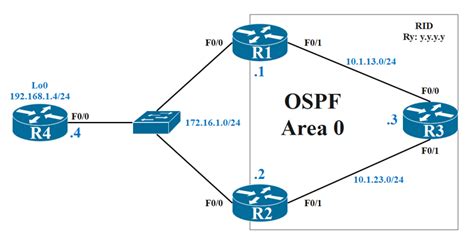 ospf forwarding address demystified cisco community