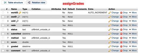 mysql alphabetizing multidimensional array with sql or php stack