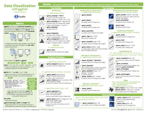 rmarkdown cheat sheet ivhooli
