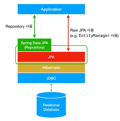 jpa java persistence api