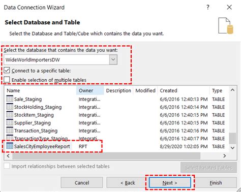 sql server pivot associationmasa