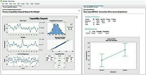 Minitab