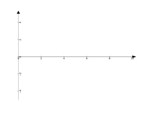 drawing a cartesian coordinate system in python naysan saran