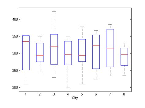 Fixed Effects Panel Model With Concurrent Correlation Matlab And Simulink