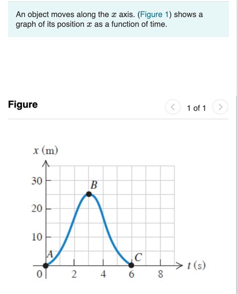 Solved An Object Moves Along The X Axis Figure 1 Shows A