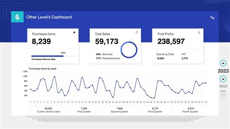 Dynamic Sales Growth And Net Profit Margin Dashboard In Excel Youtube