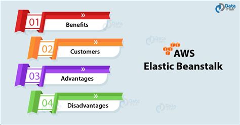 aws elastic beanstalk aws ebs unique benefits and advantages dataflair