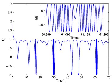 Symmetry Free Full Text Pseudo Almost Automorphic Solutions For