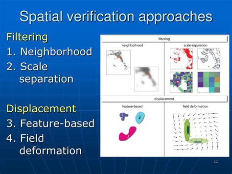 Ppt Verification Methods For High Resolution Model Forecasts