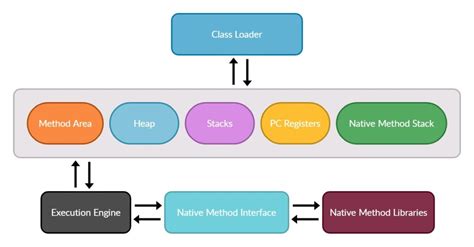what is jvm java virtual machine use my notes