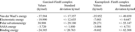 Results From Binding Free Energy Mmpbsa Calculations Of Experimental