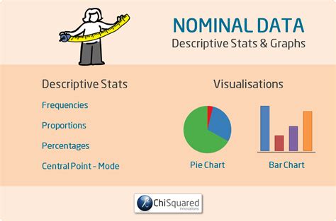 Nominal Data