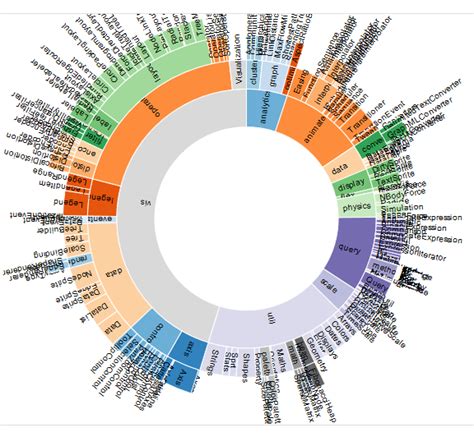 label rotating text paths in d3 js chord diagram without usual svg