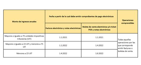 Modifican La Resolución De Superintendencia N° 279 2019 Sunat Que