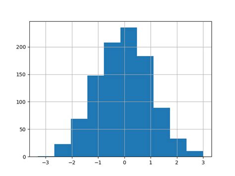 visualization — pandas 1 1 0 documentation