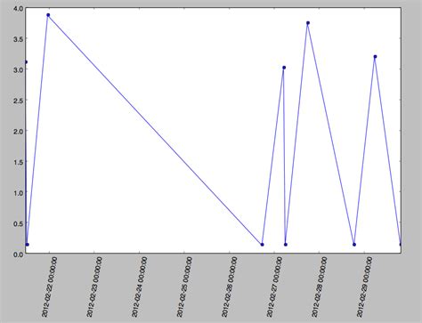 python plotting timestamps hour minute seconds with matplotlib