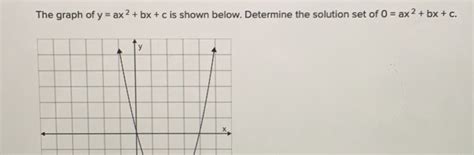 Solved The Graph Of Y Ax 2 Bx C Is Shown Below Determine The Solution