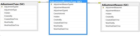 c trouble configuring many to many relationship in entity framework images