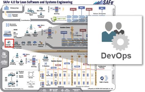 devops safe® 4 0 reference guide scaled agile framework