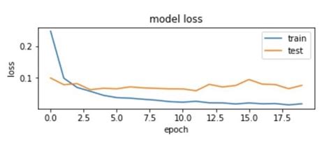 deep learning with keras quick guide tutorialspoint
