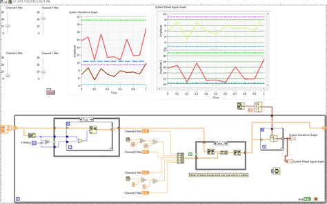 labview waveform chart multiple plots chart examples