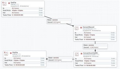 nifi convertavrotoorc processor can t convert avro file