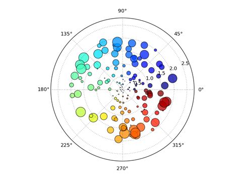 ぐうたらの部屋 数学・物理部 matplotlib サンプルコード guutaranoheya web