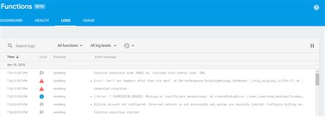 firebase permission denied firestore cloudfunction typescript stack