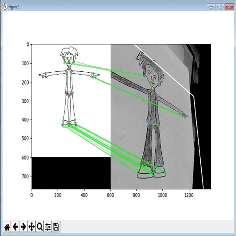 python opencv featurematching homography stack overflow