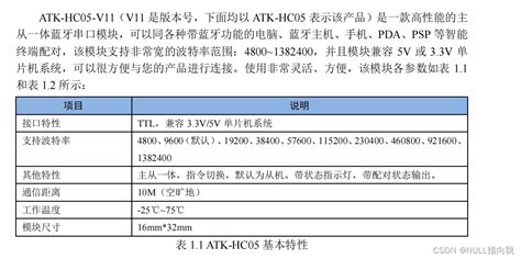 Stm32 F103c8t6学习笔记18： 串口通信 Hc 05蓝牙模块 蓝牙hc05模块怎么与stm32c8t6模块和串口相连 Csdn博客