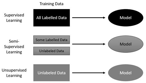 understanding rewards based learning hands on reinforcement learning