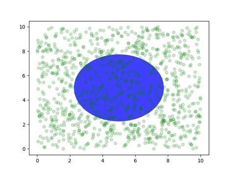 transformations tutorial — matplotlib 3 1 0 documentation