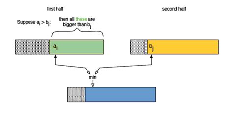 reduce inversion count jeremy s blog