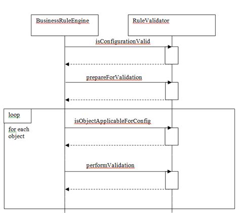 executing the business rule set execution plan