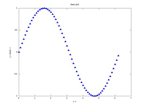 figures graphs and plots in octave playing with systems
