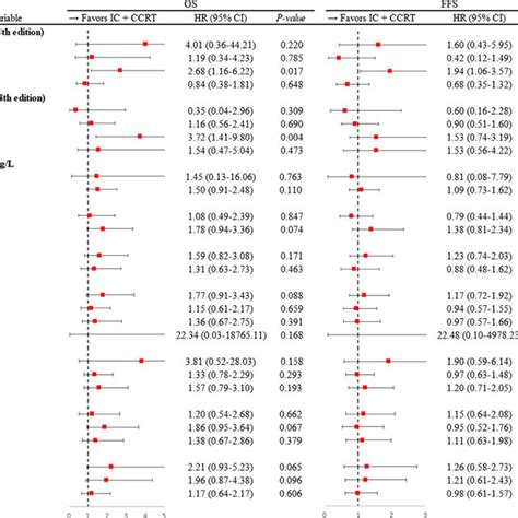 Forest Plots Depicting Hr And 95 Ci For Each Subgroup Analysis Square