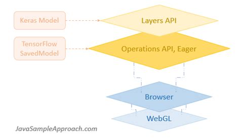 ozenero mobile and web programming tutorials